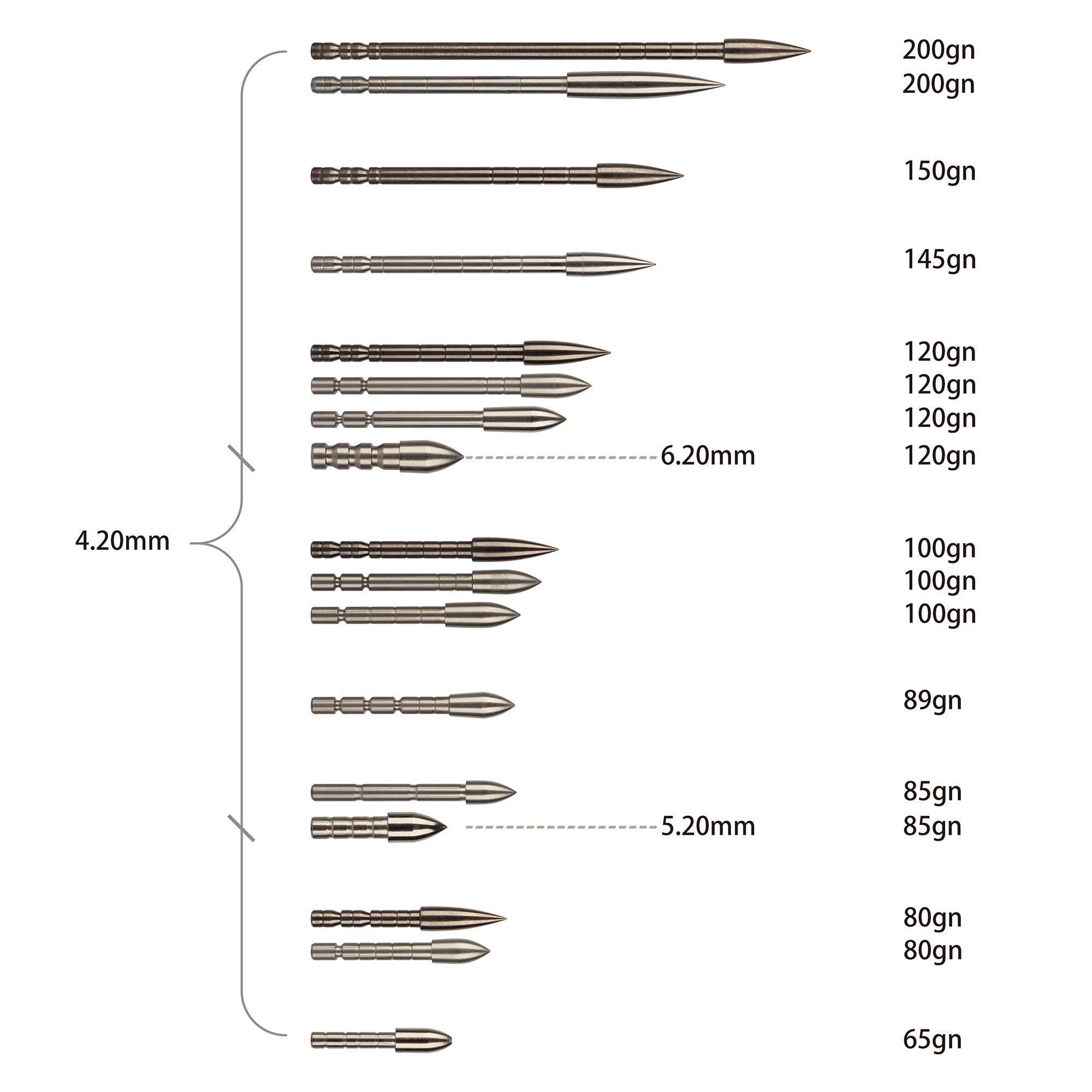 Precision Arrow Points: OEM & Wholesale Sourcing Guide for Archery